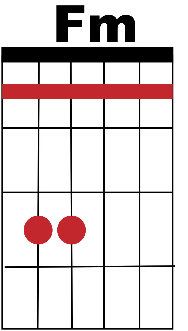 How to Teach Yourself to Play Guitar - WERS 88.9FM