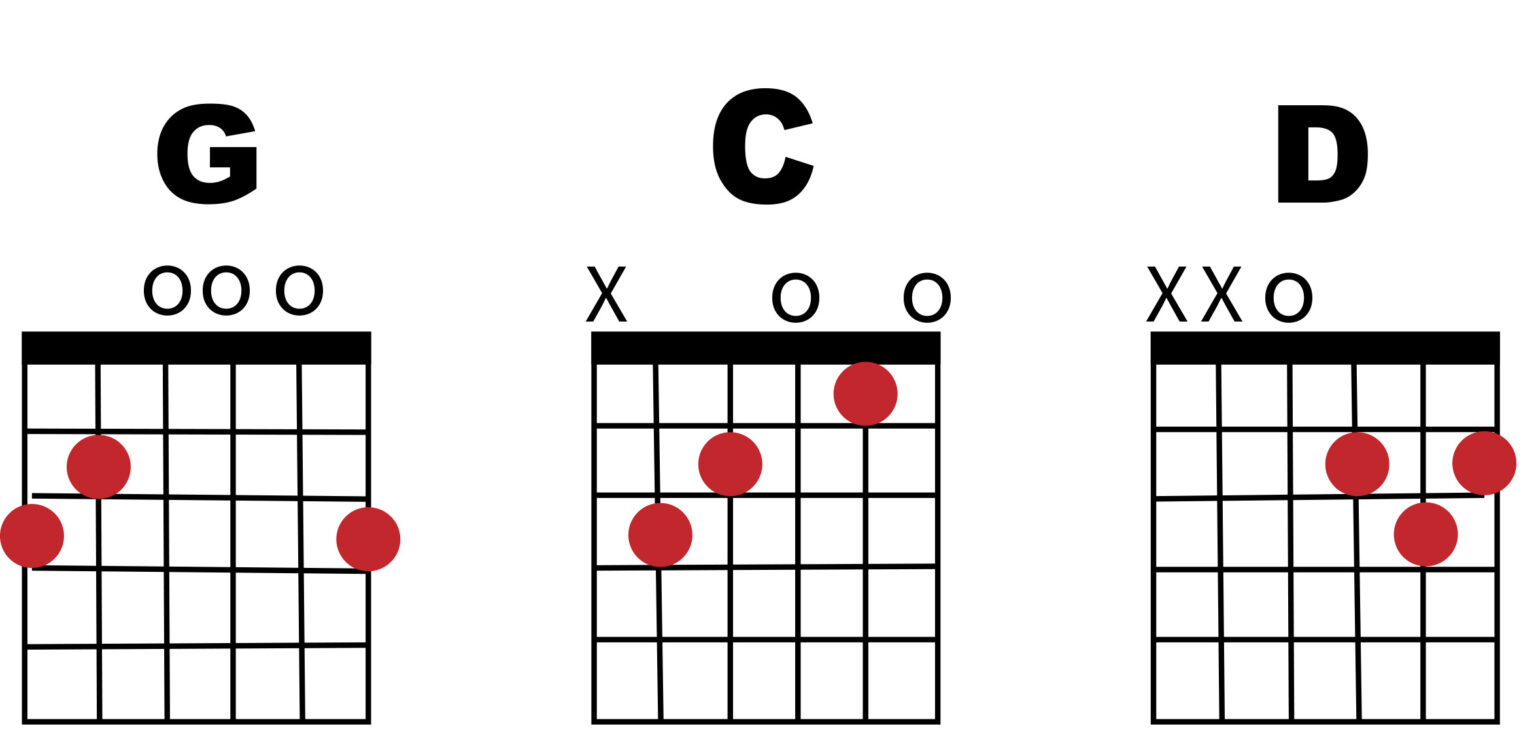 How to Teach Yourself to Play Guitar - WERS 88.9FM